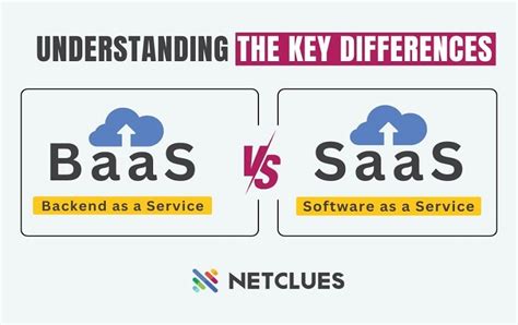 Baas Vs Saas A Comprehensive Comparison Explore An In Depth Comparison