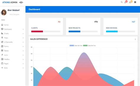 23 Best Responsive Vuejs Admin Template Options For A Simplified Web Development