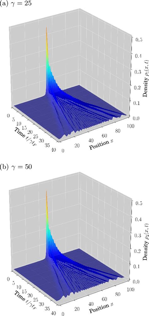 Figure From Exact Nonequilibrium Dynamics Of A Class Of Initial States In One Dimensional Two