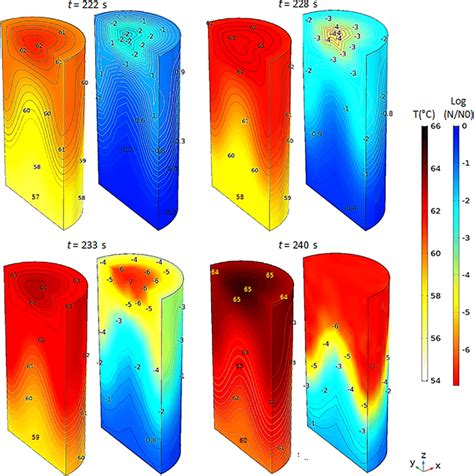 Numerical Prediction Of The 3d Temperature Distribution Associated With