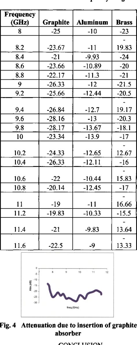 Figure 4 From Design Of X Band Waveguide Attenuator Semantic Scholar