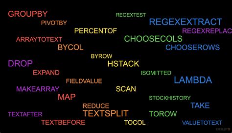 Function In Excel Excel 2021 Top 10 Excel New Features Basic Ways To