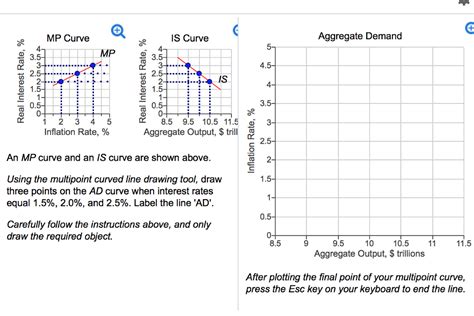 Solved Mp Curve S Curve Aggregate Demand 4 35 Mp 을3 4 15