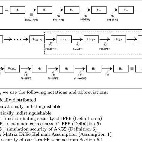 Structure Of The Hybrid Reduction Proving Theorem 3 Download