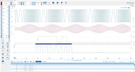 Picoscope 4000a High Resolution Deep Memory Oscilloscopes 義迅自動化股份有限公司