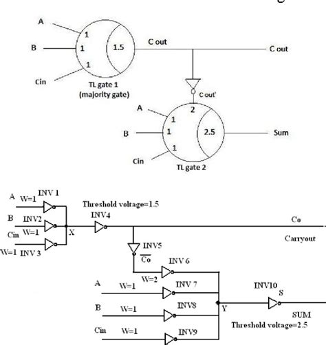 Figure 4 From Design Of Ripple Carry Adder Using Cmos Output Wired Logic Based Majority Gate