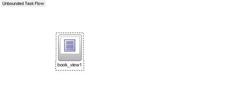oracle adf world book marking adf view activities