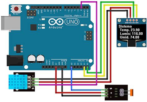 Arduino Internet das Coisas e Computação vestível