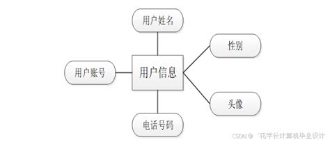 计算机毕业设计springboot基于物联网的智慧消防管理系统 基于spring boot框架的物联网智慧消防信息管理系统设计与实现