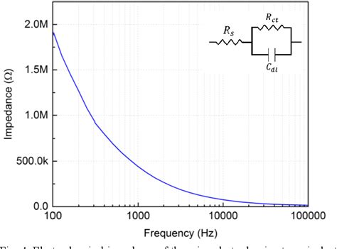Figure 4 From Fabrication Of A Low Cost Multi Electrode Neural Probe