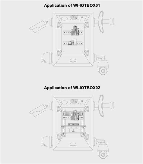 Wi Iotbox02 Smart Iot Box Outdoor Cabinet Wi Tek