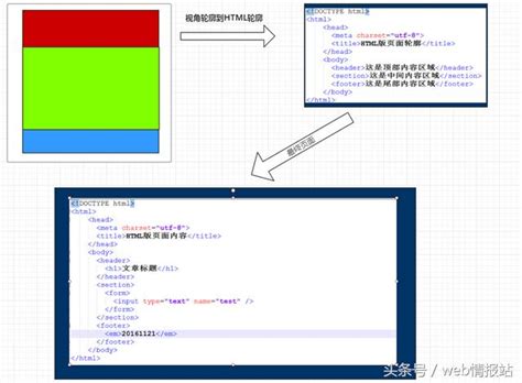 新手怎麼學習web編程裡面的html 每日頭條