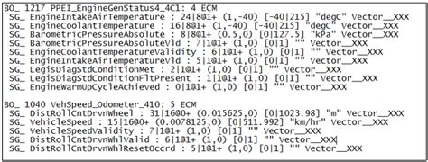 Can Bus Measurements