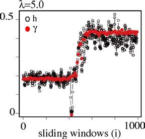 Entropy Estimation For Nonstationary Dynamics A Variation Of A From Download Scientific