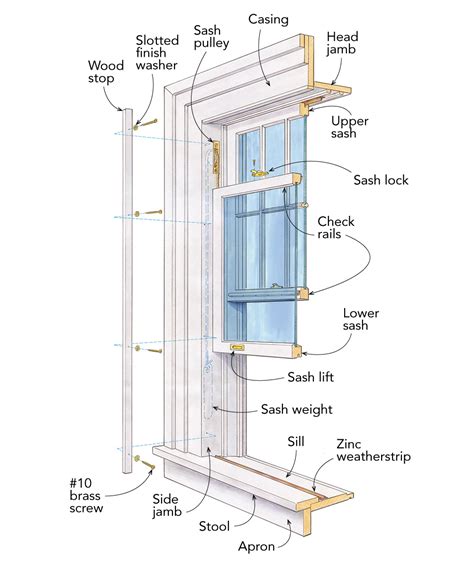 Vintage Window Tune Up Fine Homebuilding