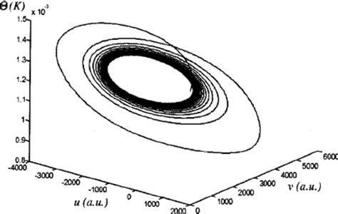 Scheme Of The Experimental Setup Download Scientific Diagram