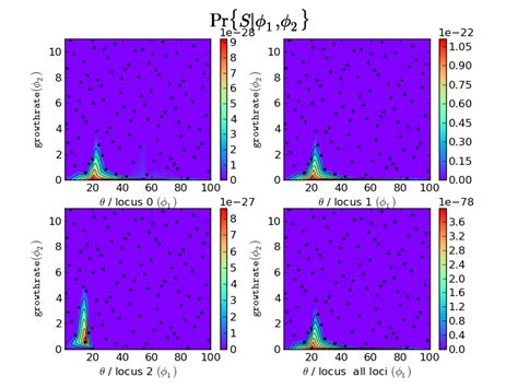 Likelihood Surfaces Of θ φ 1 The Per Locus Scaled Mutation Rate
