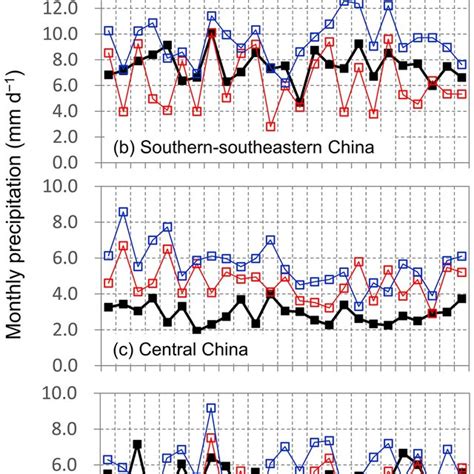 Yearly Variations In Precipitation From Aphrodite Black And Wrf Model Download Scientific