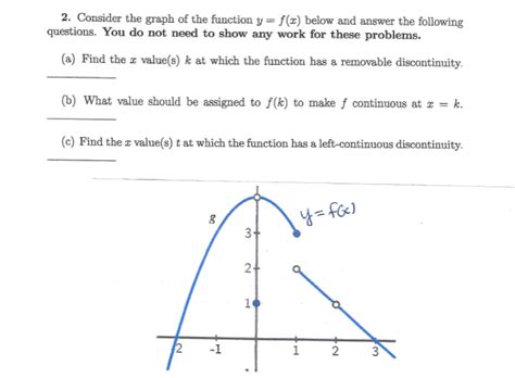 Solved Consider The Graph Of The Function Y F X Below Chegg