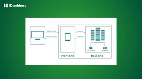 Arsitektur Aplikasi Web Adalah Praktik Terbaik Tahun 2025