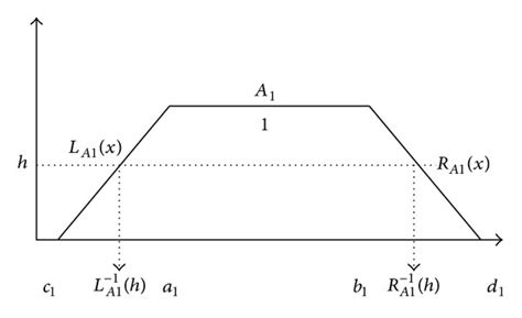 Application Of A New Hybrid Fuzzy Ahp Model To The Location Choice Chou 2013 Mathematical