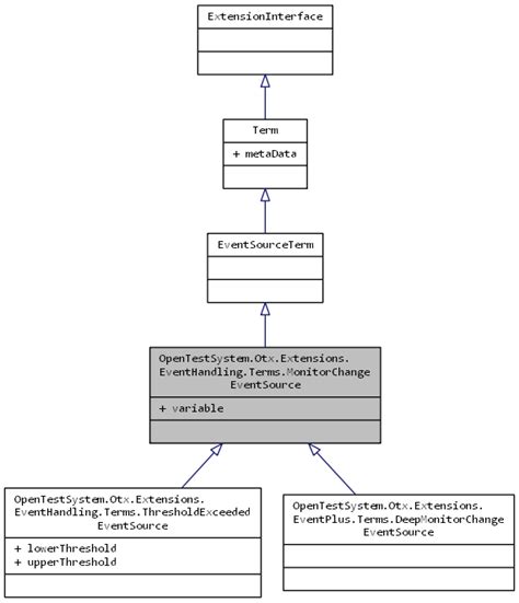 OTX Reference OpenTestSystem Otx Extensions EventHandling Terms MonitorChangeEventSource Class