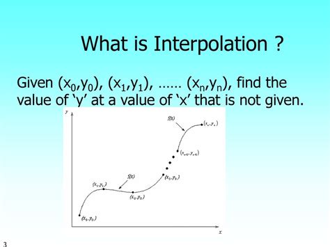 Spline Interpolation Method Ppt Download
