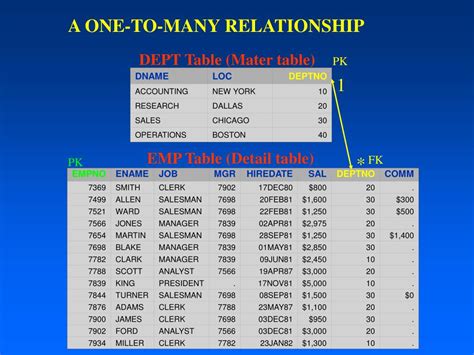 ppt the relational data base rdb and structured query language sql powerpoint presentation