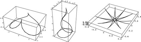 Slant Helices With κ1 And N13181011 Download Scientific Diagram