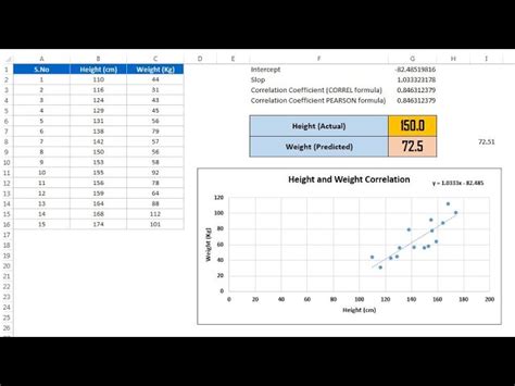 How To Forcast Linear Regression In Excel Clearance
