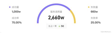 Echarts 比例图 进度图 Jsp Echarts进度条 百分比 Csdn博客