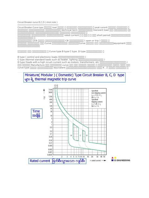 Circuit Breaker Curve B C D Short Note Pdf