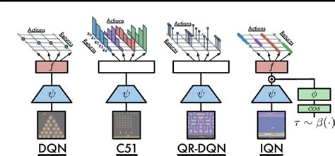 Figure 1 From Implicit Quantile Networks For Distributional Reinforcement Learning Semantic