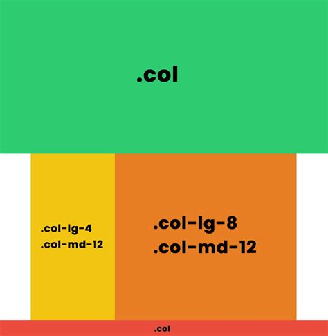 Speeding Up Development Process With Bootstrap 5