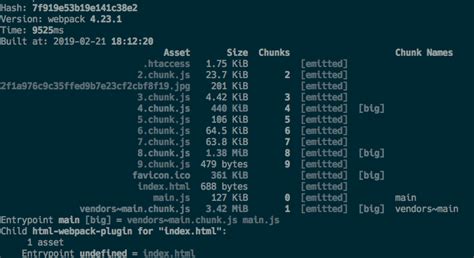 build is always in production mode · issue 2578 · react boilerplate