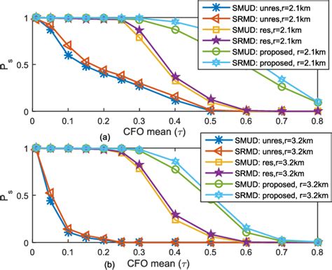 figure 2 from zadoff chu sequence design for random access initial uplink synchronization in lte