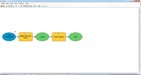 Arcgis Desktop Create Symbology Categories Automatically Geographic Information Systems
