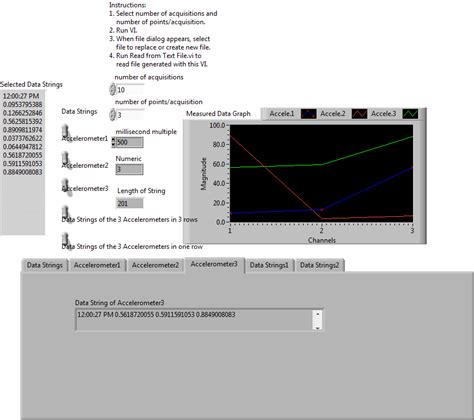 The Labview Front Panel Shows The Third Accelerometer Data At The Last