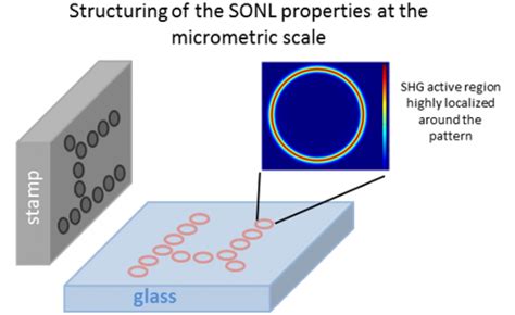 Differential Chirp Spread Spectrum Improve Efficiency Of Chirp Spread