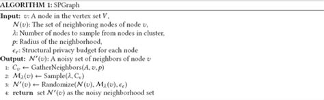 Locally And Structurally Private Graph Neural Networks Digital
