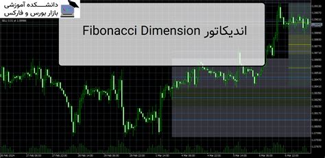 Fibonacci Dimension اندیکاتور Mt5 دانشکده آموزشی بازار بورس و فارکس