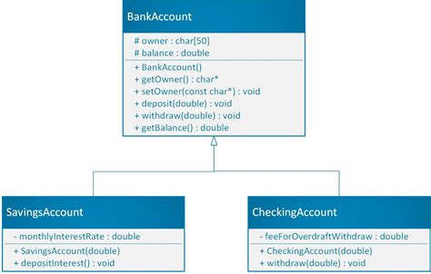 requirements using the provided starter code