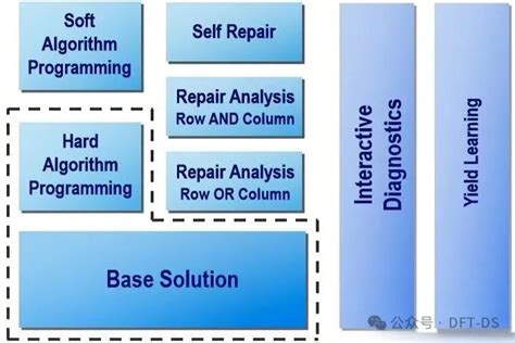 Dft（design For Test）可测试性设计概述：芯片质量 专业集成电路测试网 芯片测试技术 Ic Test
