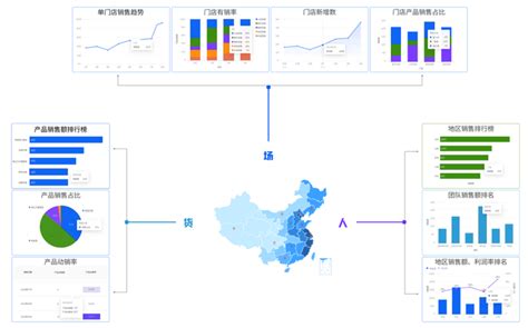 如何分析全国零售门店的销售数据？一张表搞定！简单三步，一看就会（附全套模板） 知乎