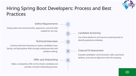 Spring Boot A Modern Framework For Java Developerspptx