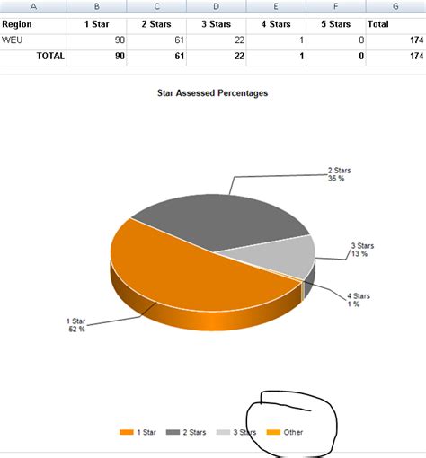 C Removing Label Legend Other In A Pie Chart Using Rdlc Stack