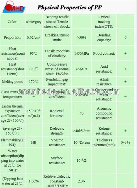 Mm Thick Polypropylene Sheet Durable And Versatile