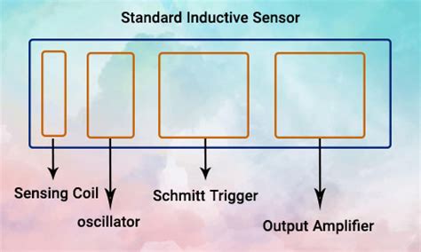 Inductive Proximity Sensor [principle Types Mounting Outputs Applications] Dubai Sensor