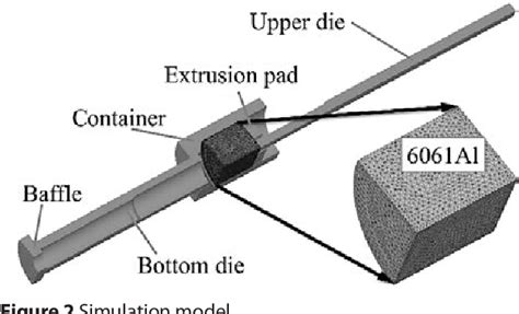 Table 1 From Simulation Of Microstructure Evolution During Extrusion Of Large Depth To Diameter
