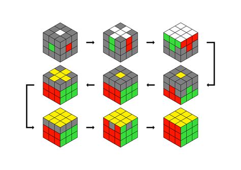 How Do I Solve The Rubiks Cube On Sale